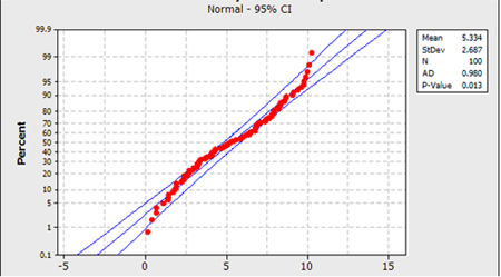 What about a 'S' shaped probability plot? - Smarter Solutions, Inc.