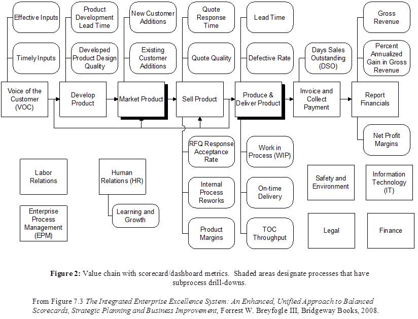 Building Quality Management System